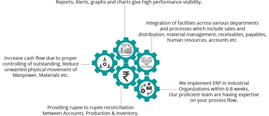 ERP 360 – Raintree Computing