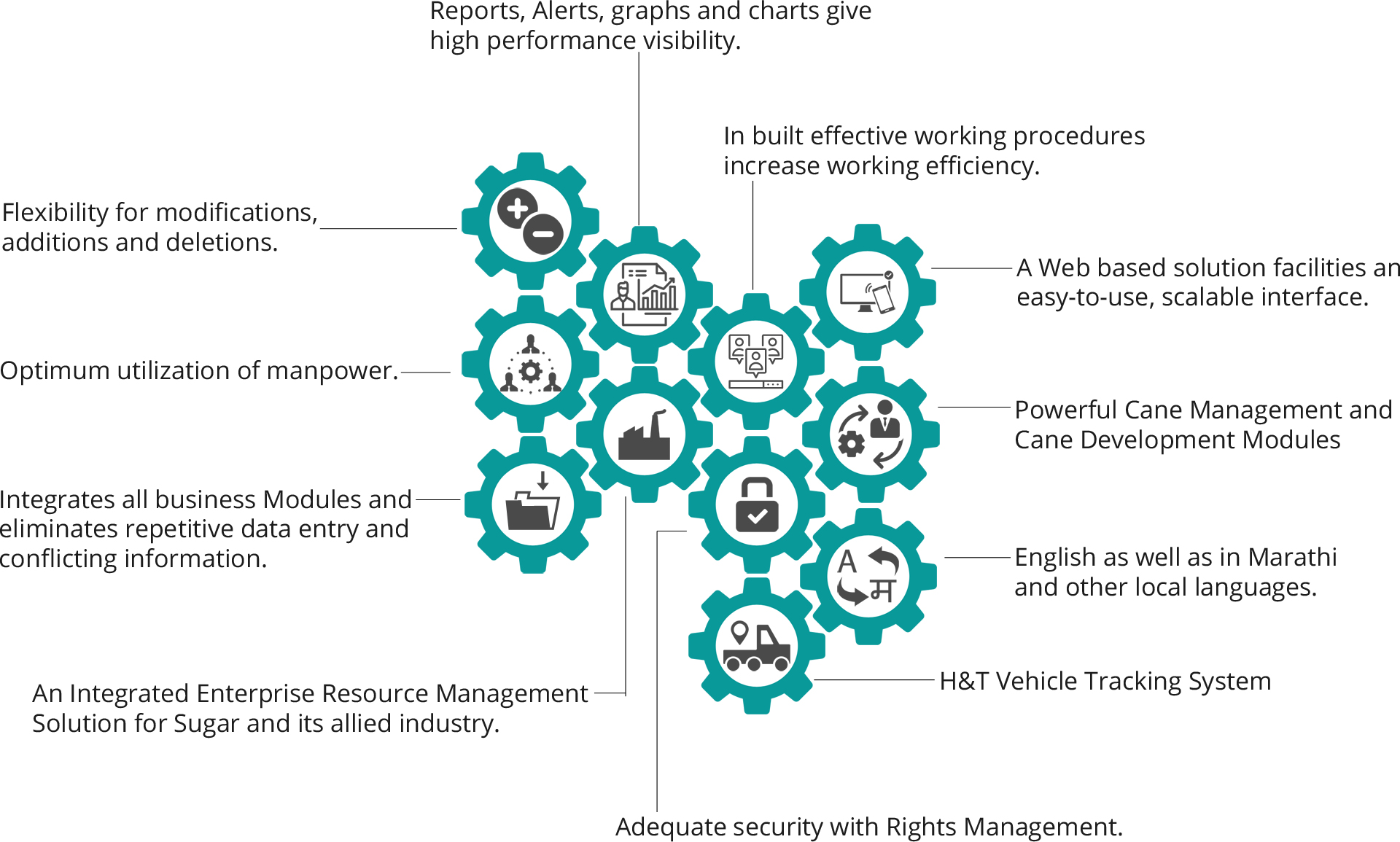 sugarerp – Raintree Computing